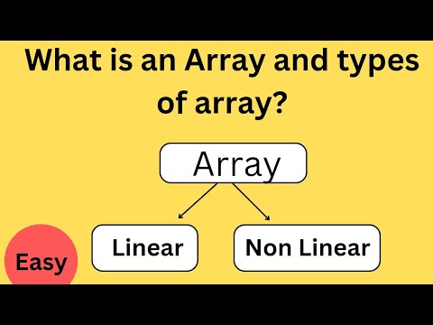 What is an Array? Types of an array @simanstudies
