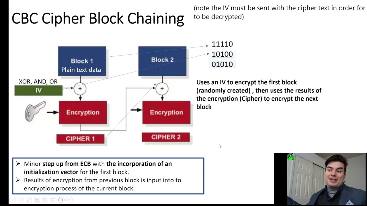 ECB, CBC, CFB, OFB, CTR