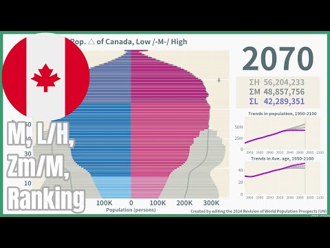 [🇨🇦Canada] Population Pyramid & Ranking (1950-2100) #wpp2024