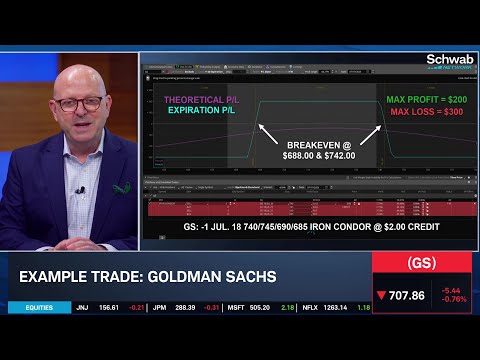 WFC Trades Lower: Net Interest Weaker, Investment Banking Stays Strong