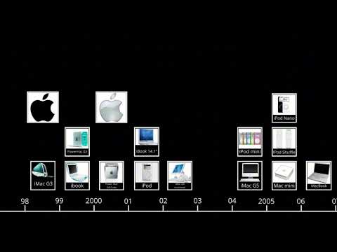 π Apple Products: When Did They Come Out? π