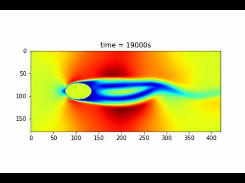 GitHub - vharivinay/LatticeBoltzmann-flowaroundobstacle: Computing Flow Around Obstacles - Using ...