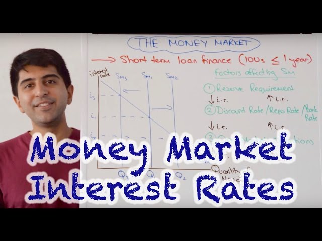 Understanding Money Market Interest Rates and Central Bank Influence ...