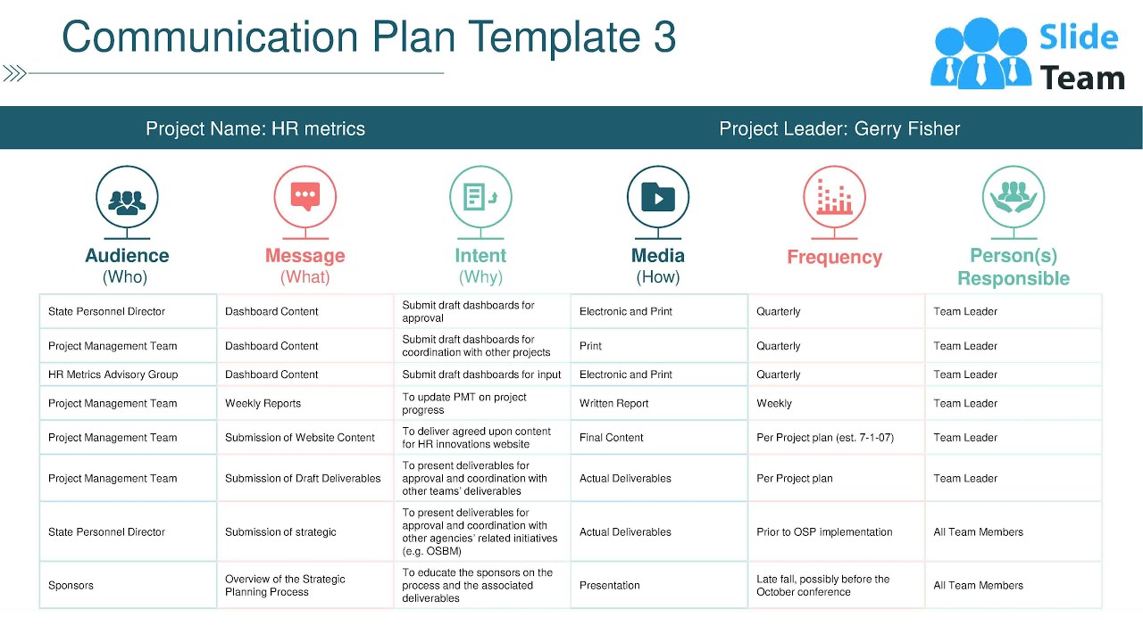 Communication Plan Template 3 Ppt Examples Slides
