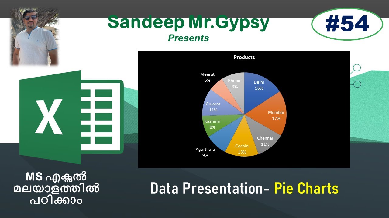 Pie Charts - How & When to Use for Data Presentation