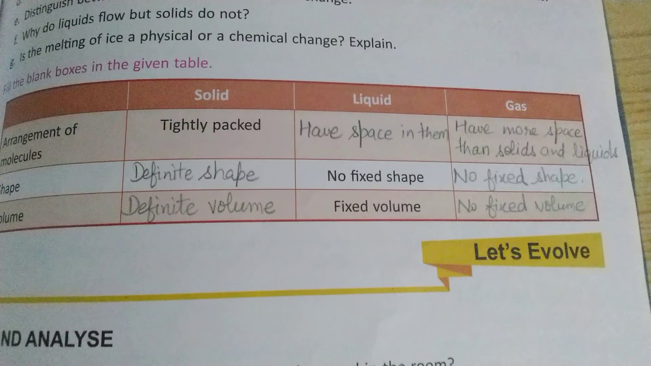 4th, Science,Ch-10(Solids, Liquids and Gases) Back Excercise and Revision Worksheet.