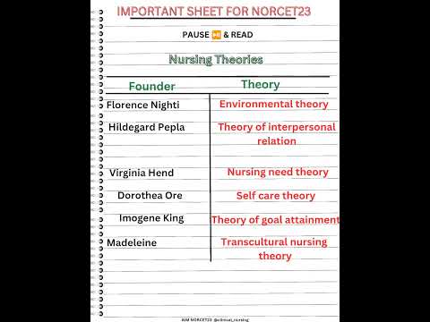 Nursing Theories||NORCET23||#nursing #norcet_aiims