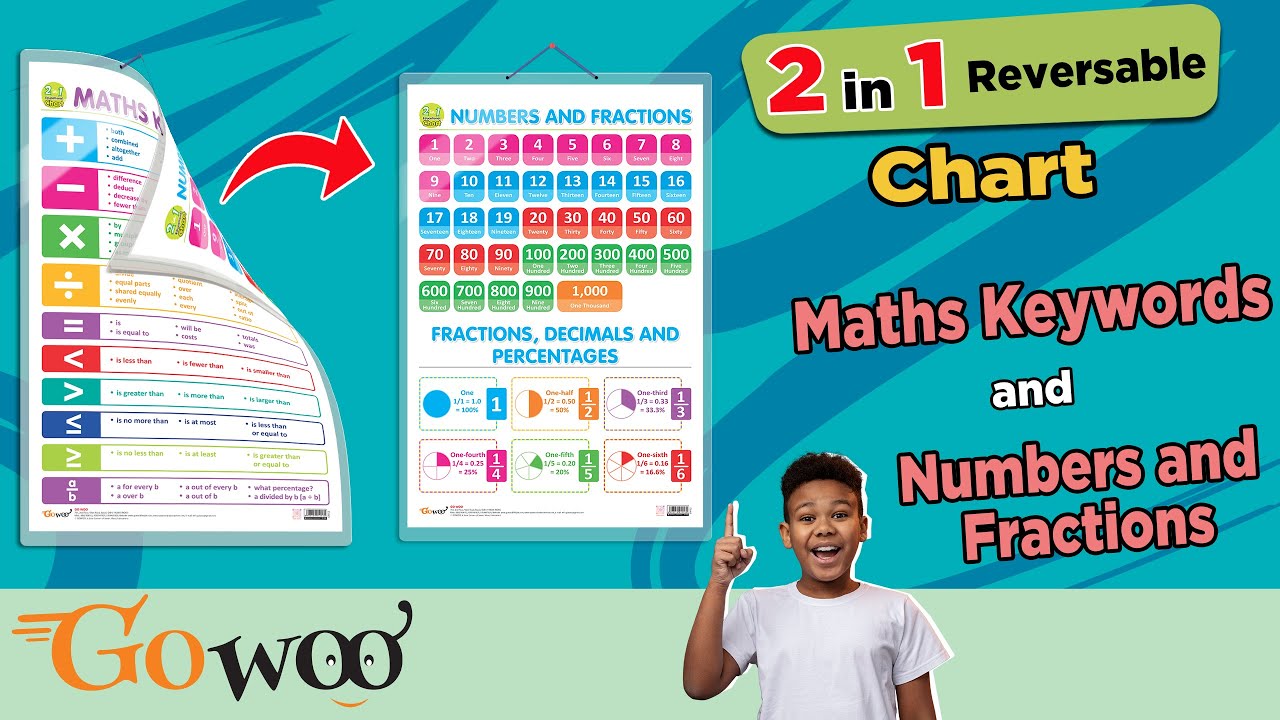 Math's key words And Numbers & Fractions Hard Laminated Charts | Educational Charts by Gowoo