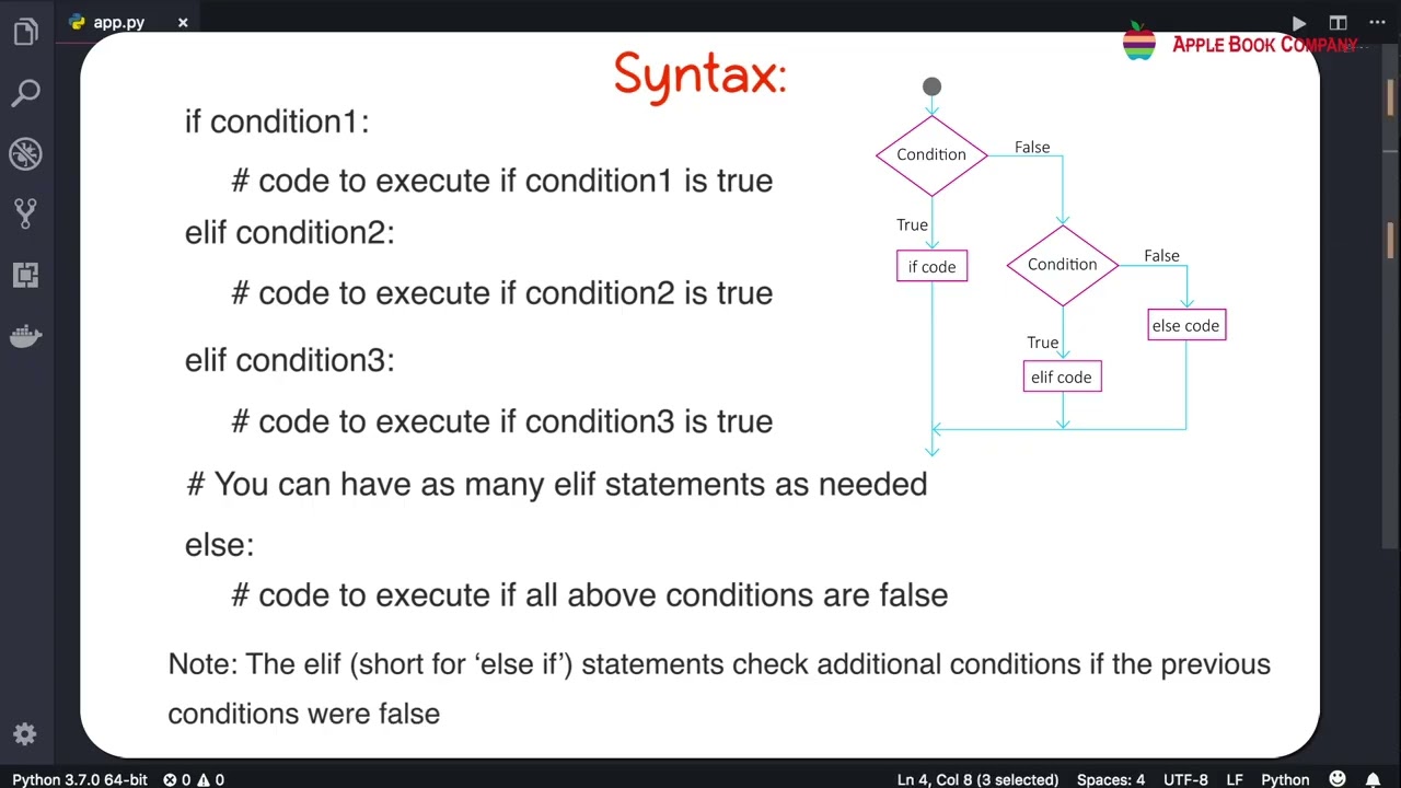 MORE ON PYTHON | CLASS 7 | CHAPTER 8