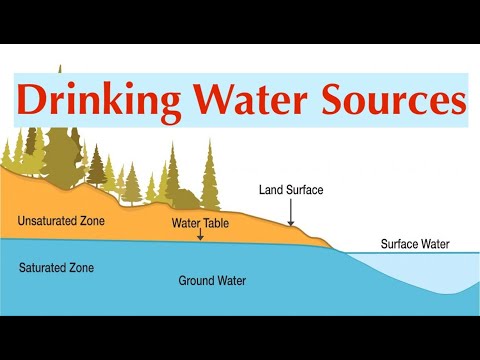 What are Sources of Drinking Water for Municipal Water Supply – Eduindex
