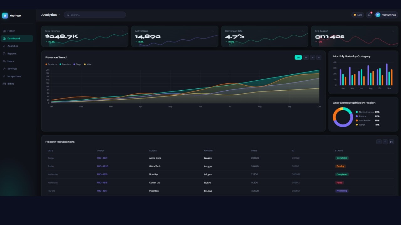 Modern Admin Dashboard UI | HTML, CSS & JS (Full Source Code) 🚀 + Free Source Code📂