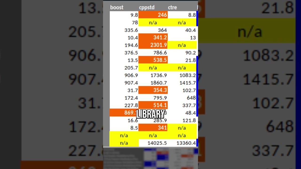 The cpp standard library regex is notoriously slow