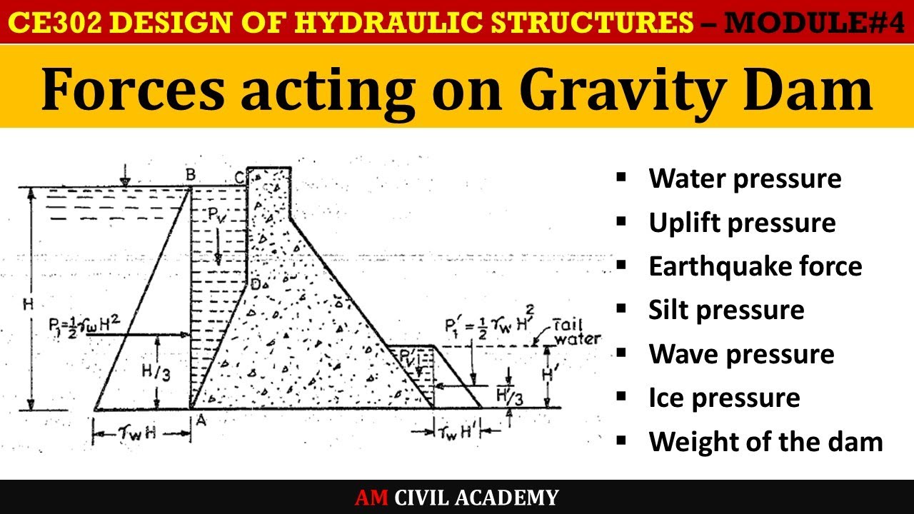 DHS Module4 [Part02] - Forces acting on Gravity dams
