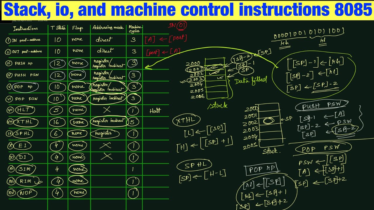 Stack IO And Machine Control Instructions In 8085 Microprocessor