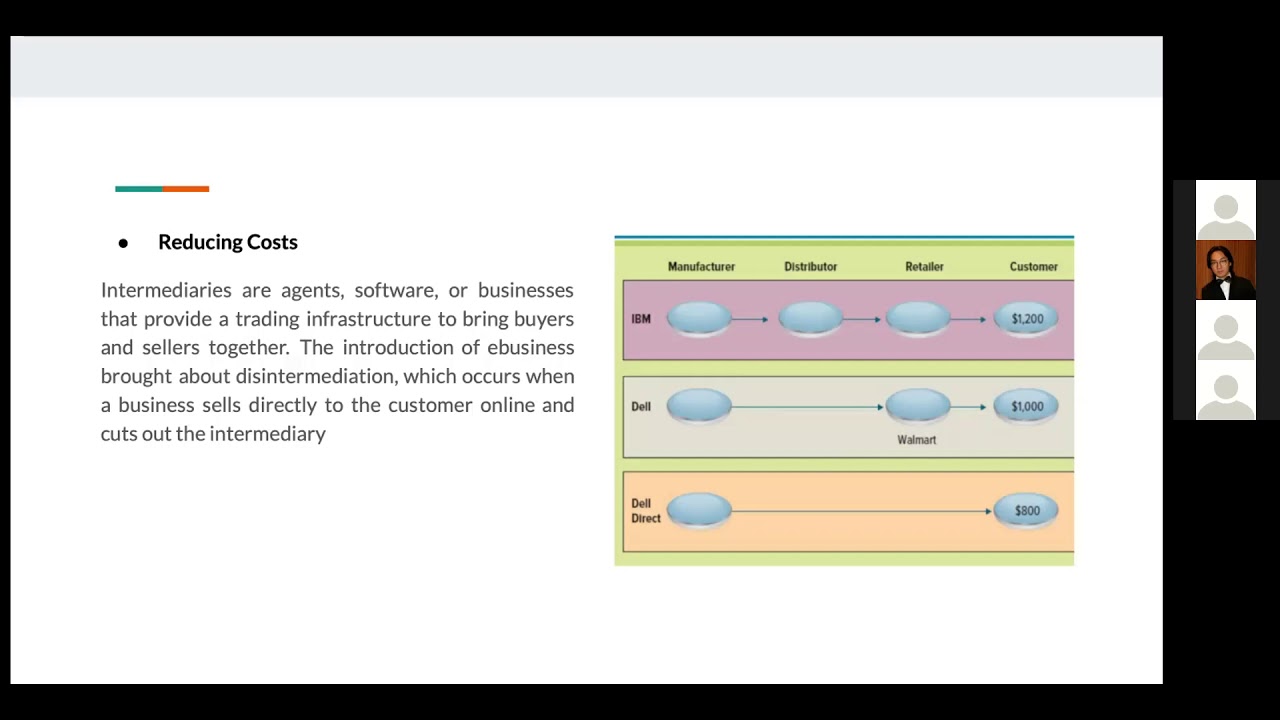 Chapter 3 – Ebusiness : Electronic Business Value