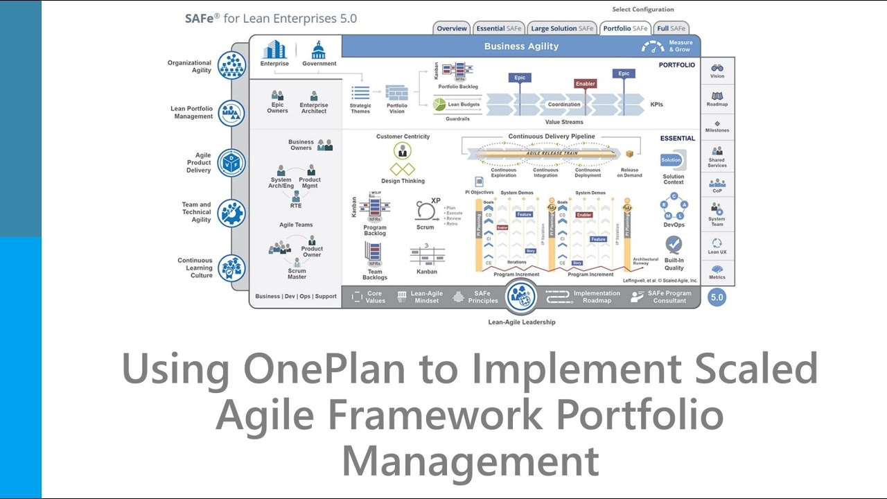 Using OnePlan to Implement Scaled Agile Framework Portfolio Management