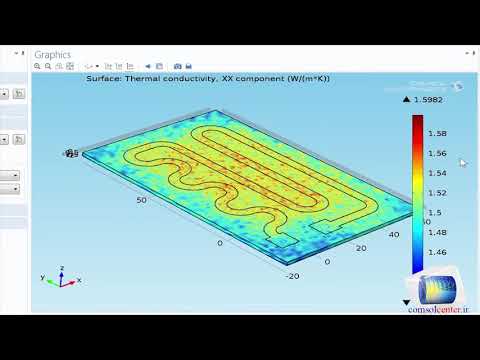 COMSOL gif - LiveLink™ for MATLAB® Demonstration