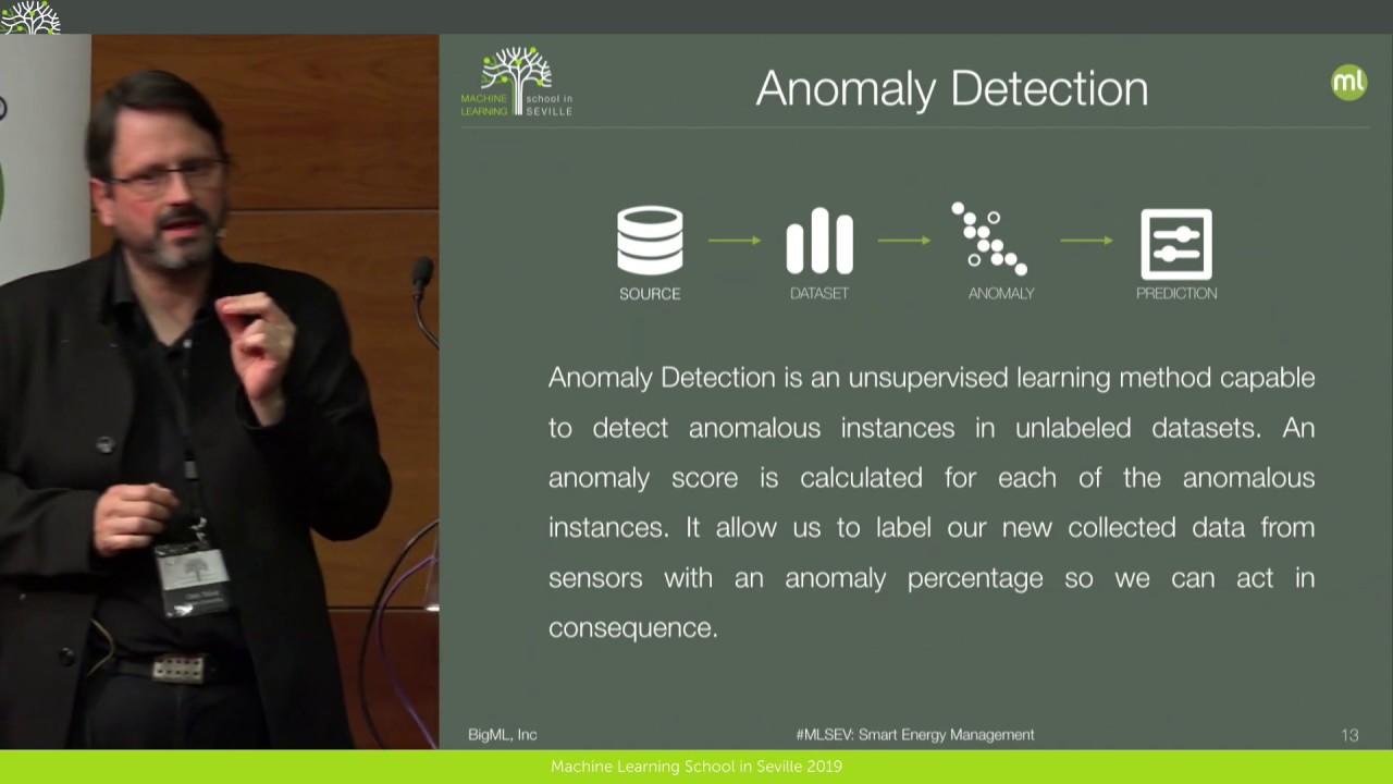 Anomaly Detection in the Real World  Smart Energy Management