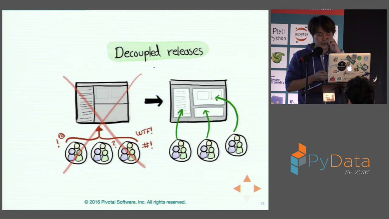 Dat Tran | How you really get your data science models into production the cool way!