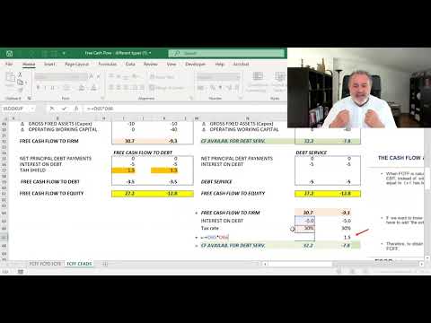 Free Cash Flow to the Firm vs Cash Flow Available for Debt Service (FCFF vs CFADS)