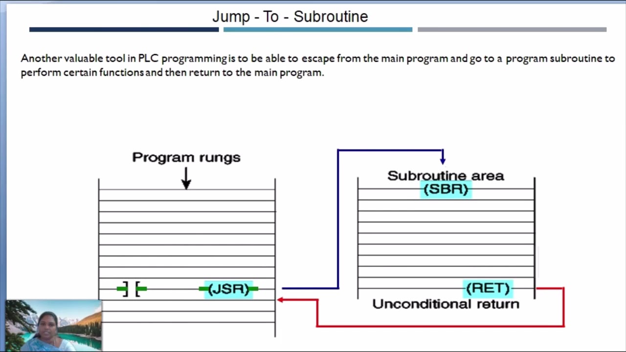 Program Control Instructions in PLC