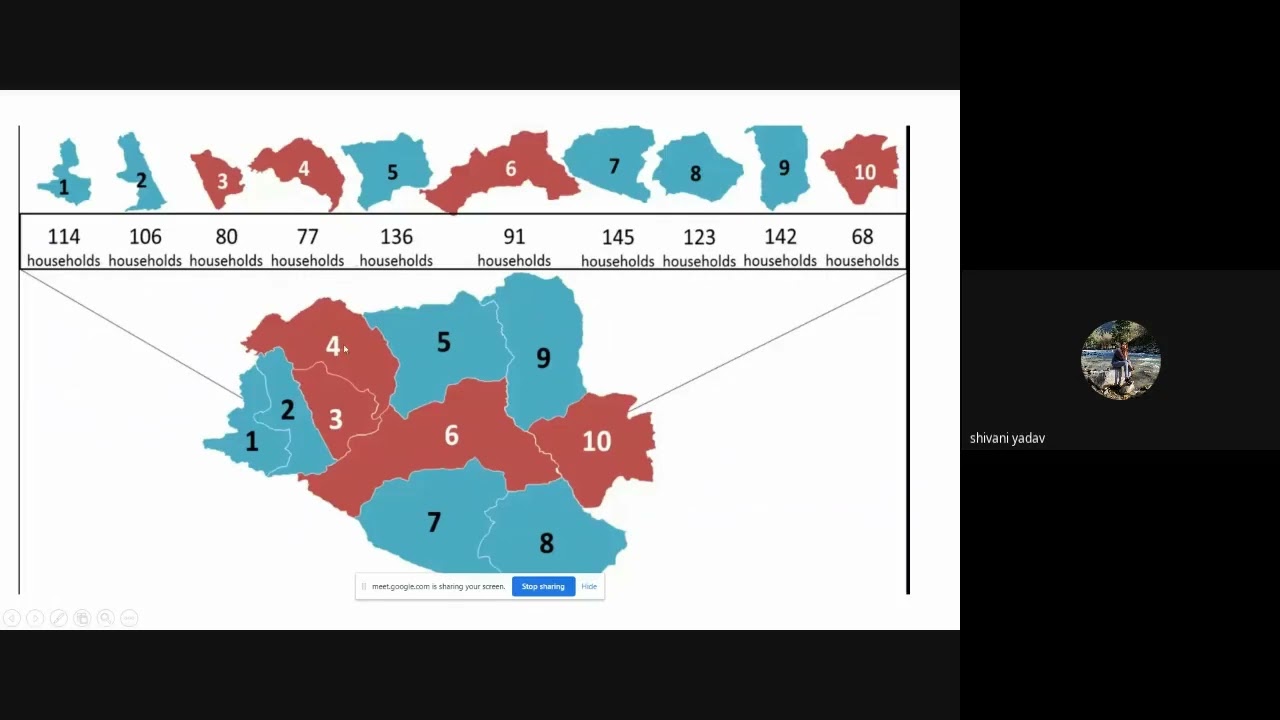 Lecture on NFHS data set
