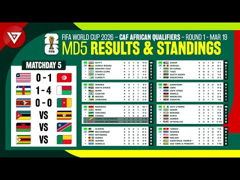 🟢 [MD5] Results & Standings Table FIFA World Cup 2026 CAF African Qualifiers Round 1 - 19 Mar 2025