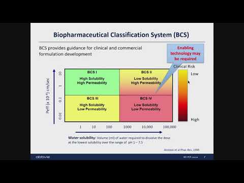 Enabling Technologies in Drug Formulation with Dr. Ping Gao