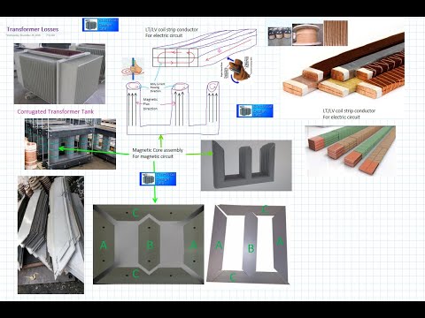 Transformer losses | Eddy current Hysteresis Dielectric and Stray loss | latest video tutorial 2019