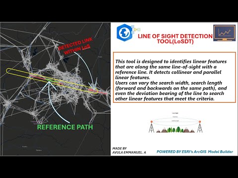 Introducing the Line of Sight Detection Tool (LoSDT)