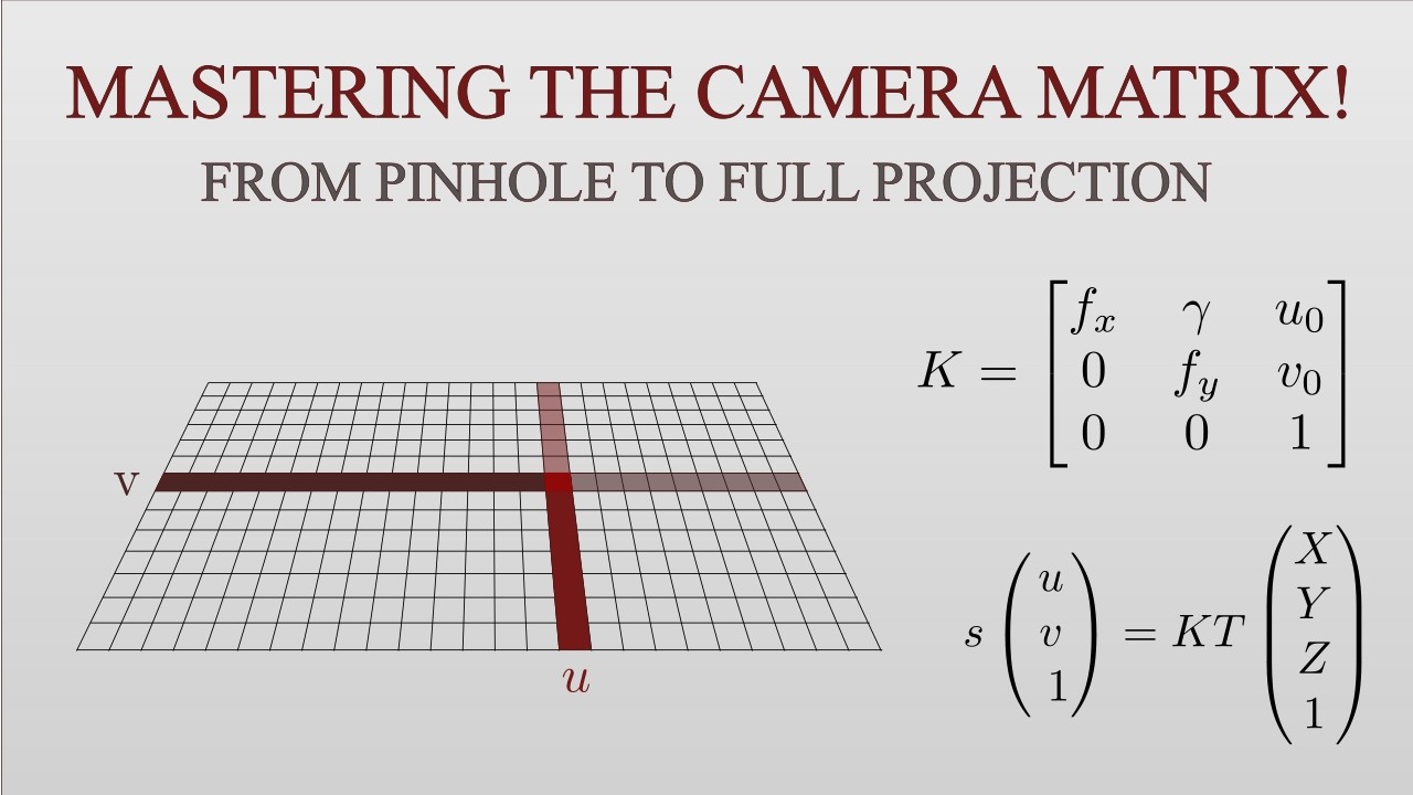 Computer Vision: The Camera Matrix