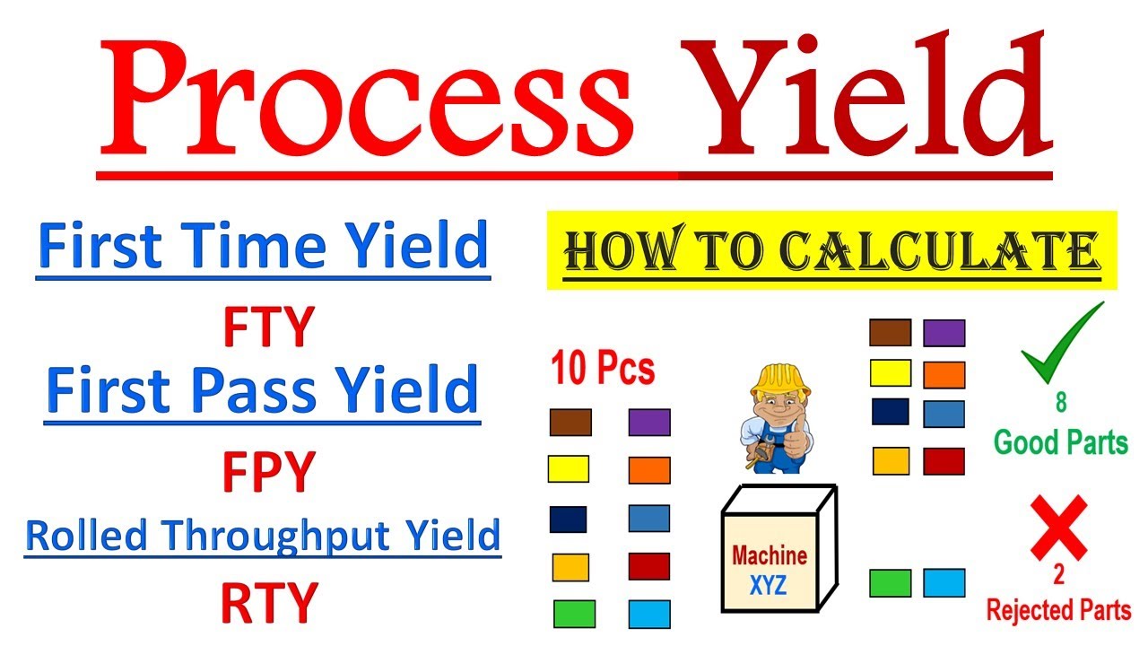 What is Yield in Six sigma ? How to calculate Rolled Throughput Yield (RTY) & First Time Yield (FTY)
