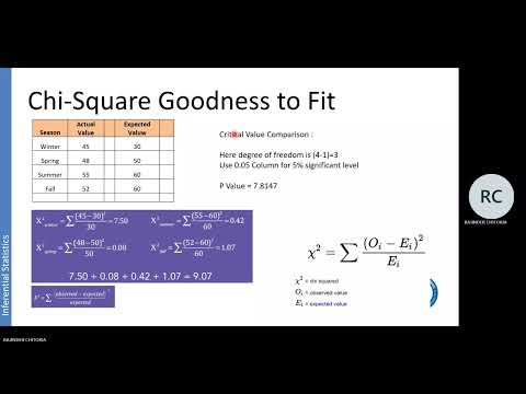 Chi-Square Goodness-of-Fit Test