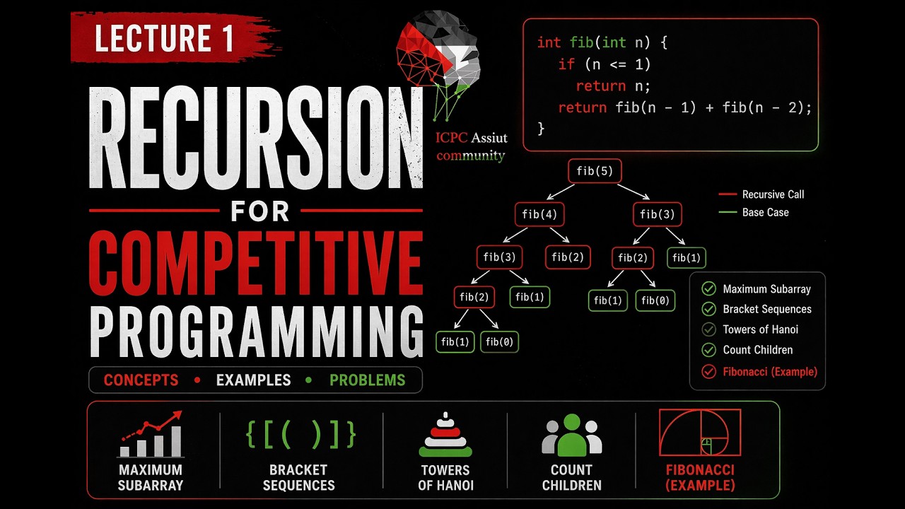 Recursion for Competitive Programming | Lecture 1 | ICPC Assiut Juniors Phase 2 2026