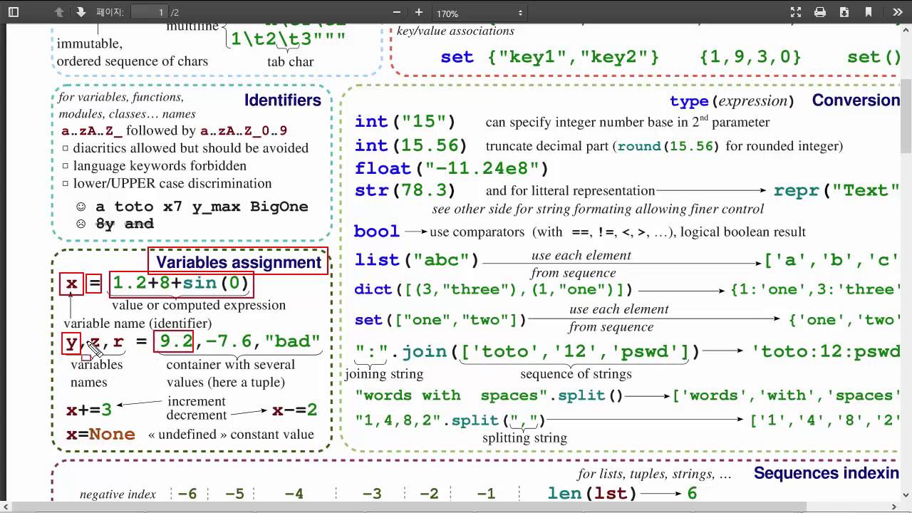 Python & Ruby - Cheat Sheet