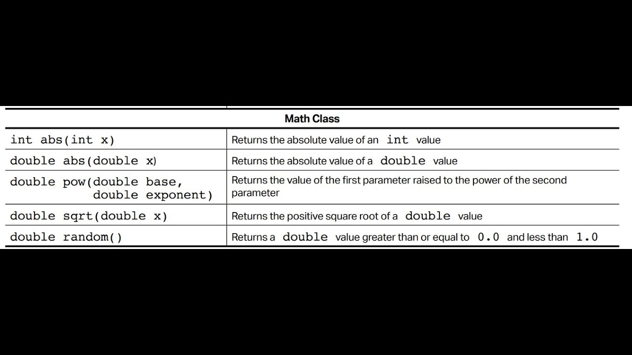 AP Java Math Methods