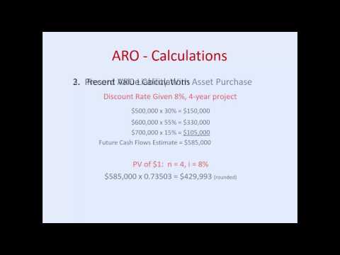 Asset Retirement Obligations (ARO)