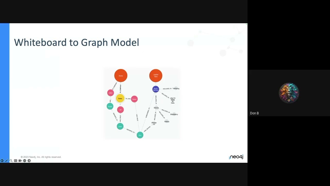 Michael Ryan: Route Optimization: Finding Shortest Path in Python + Graph Database