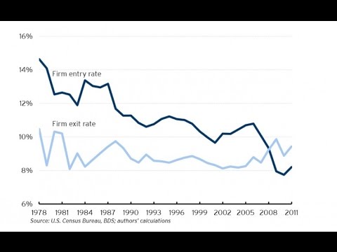 The Fabricated Monthly Jobs Number – The BLS and the Birth-Death Model