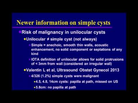 Ultrasound of Adnexal Masses