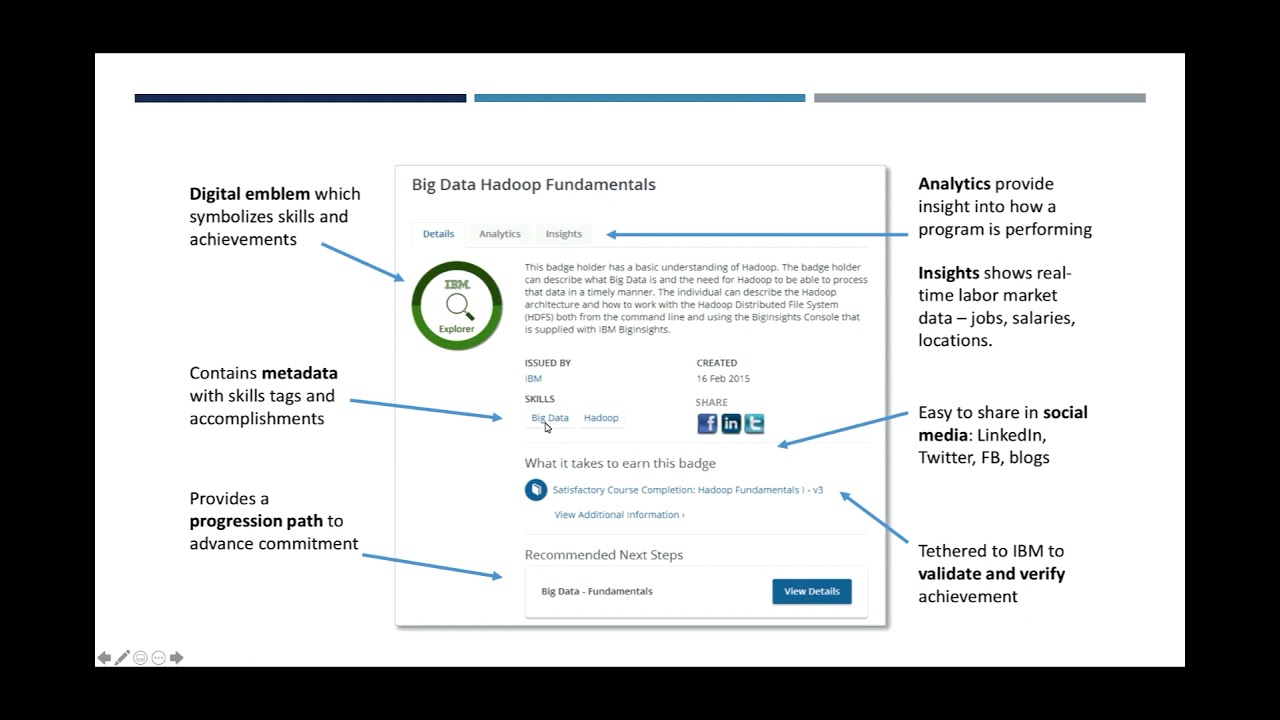 Micro Credentialing & Digital Badging In Online Learning