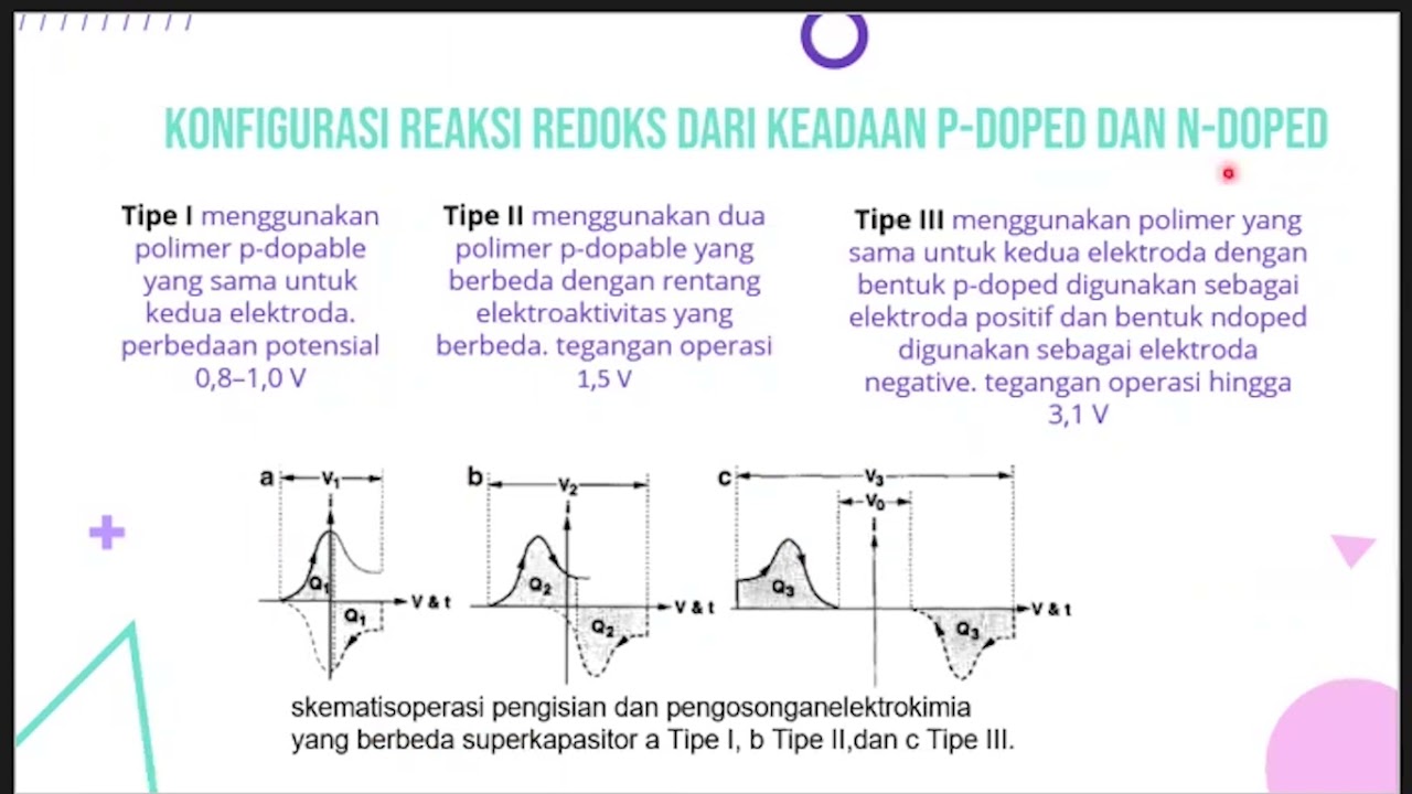 Pseudocapacitor | Conducting Polymer - PEDOT