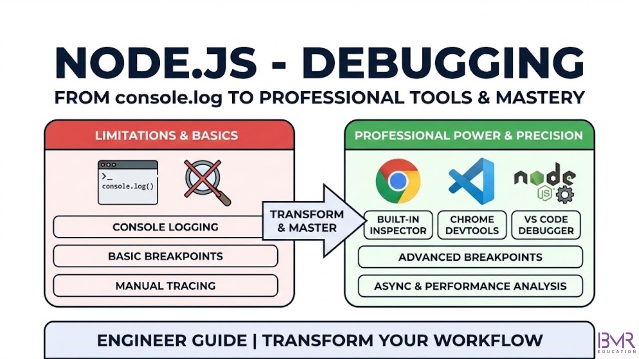 Node.js Debugging Explained | Inspector, VS Code & Chrome DevTools (Complete Guide)