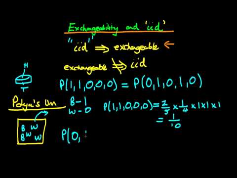 12 exchangeability and iid