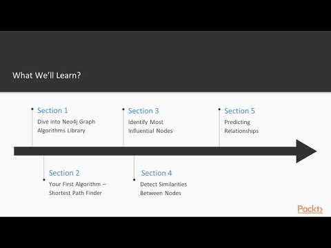 Learn Exploring Graph Algorithms with Neo4j The Course Overview | packtpub com - Mind Luster