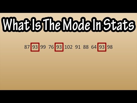 What Is The Mode In Math Statistics - How To Find Or Calculate The Mode