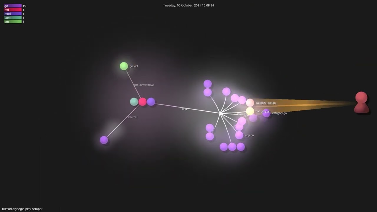 n0madic/google-play-scraper - Gource visualisation