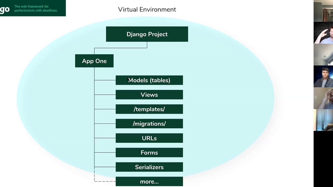 W6D1: Django ORM Review - Part 1 (1 of 2)