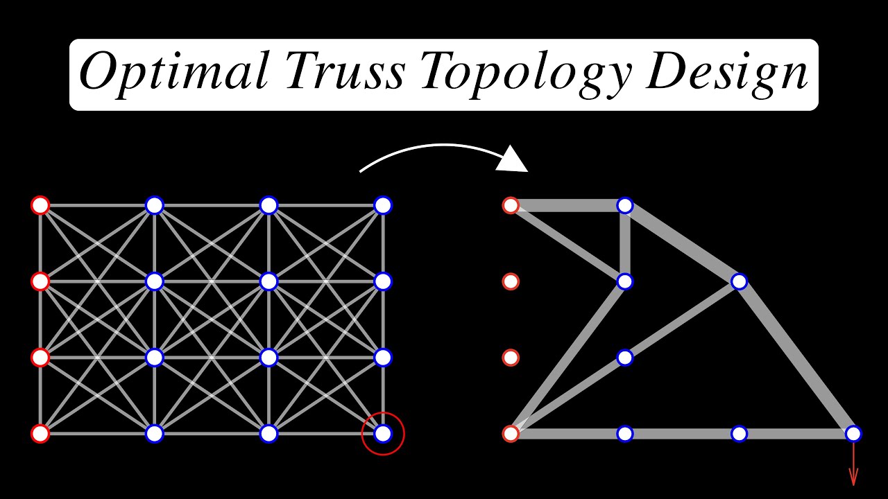 The Search for the Optimal Truss | #SoME3