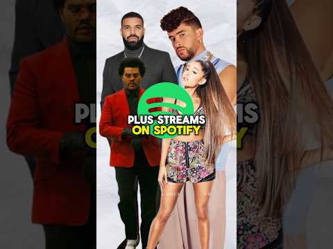 MOST STREAMED Artists on Spotify🤯